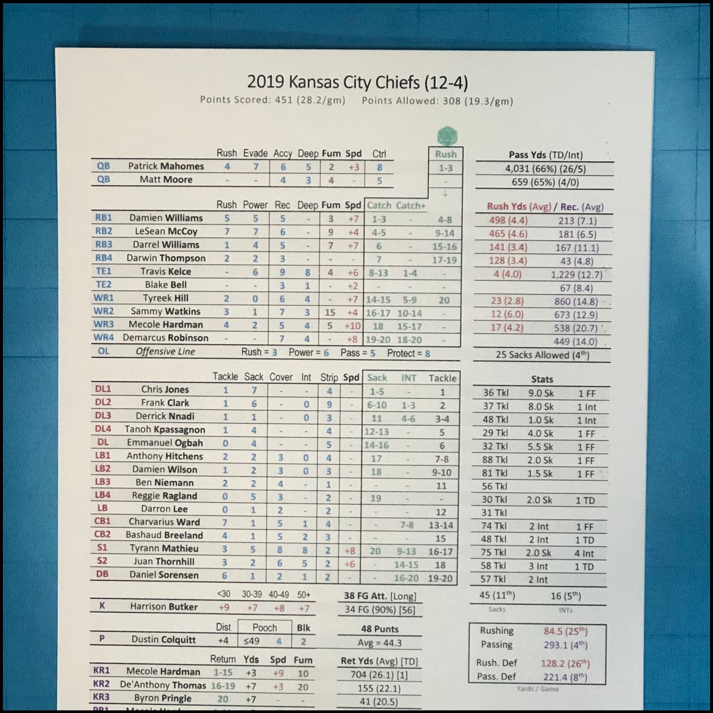 Season Ticket Football Seasons (Printed) – Sports Mogul Inc